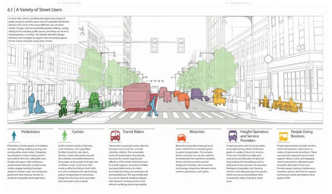 Transport for London endorses Global Street Design Guide - Zweig List